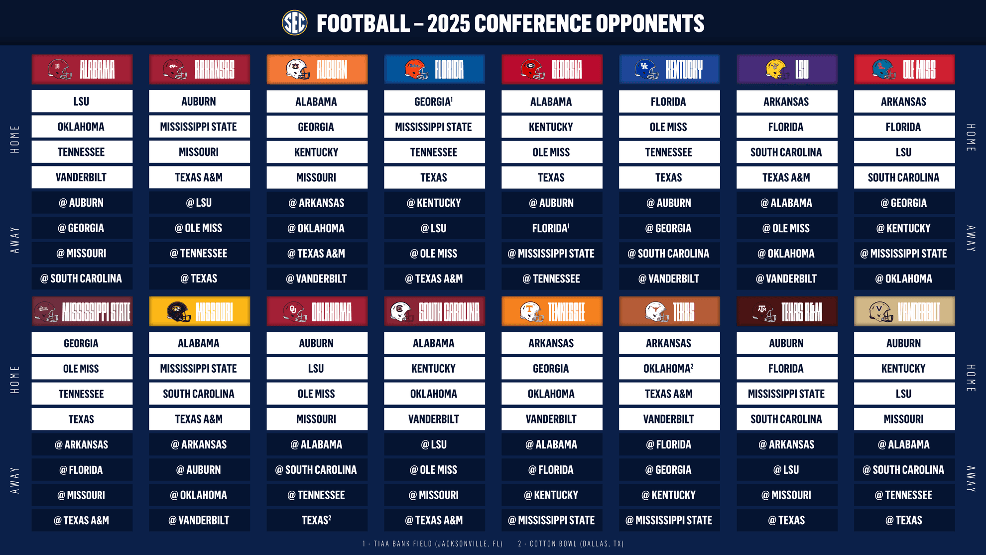 Breaking Down the Tennessee Football Schedule 2026: Key Games and ...