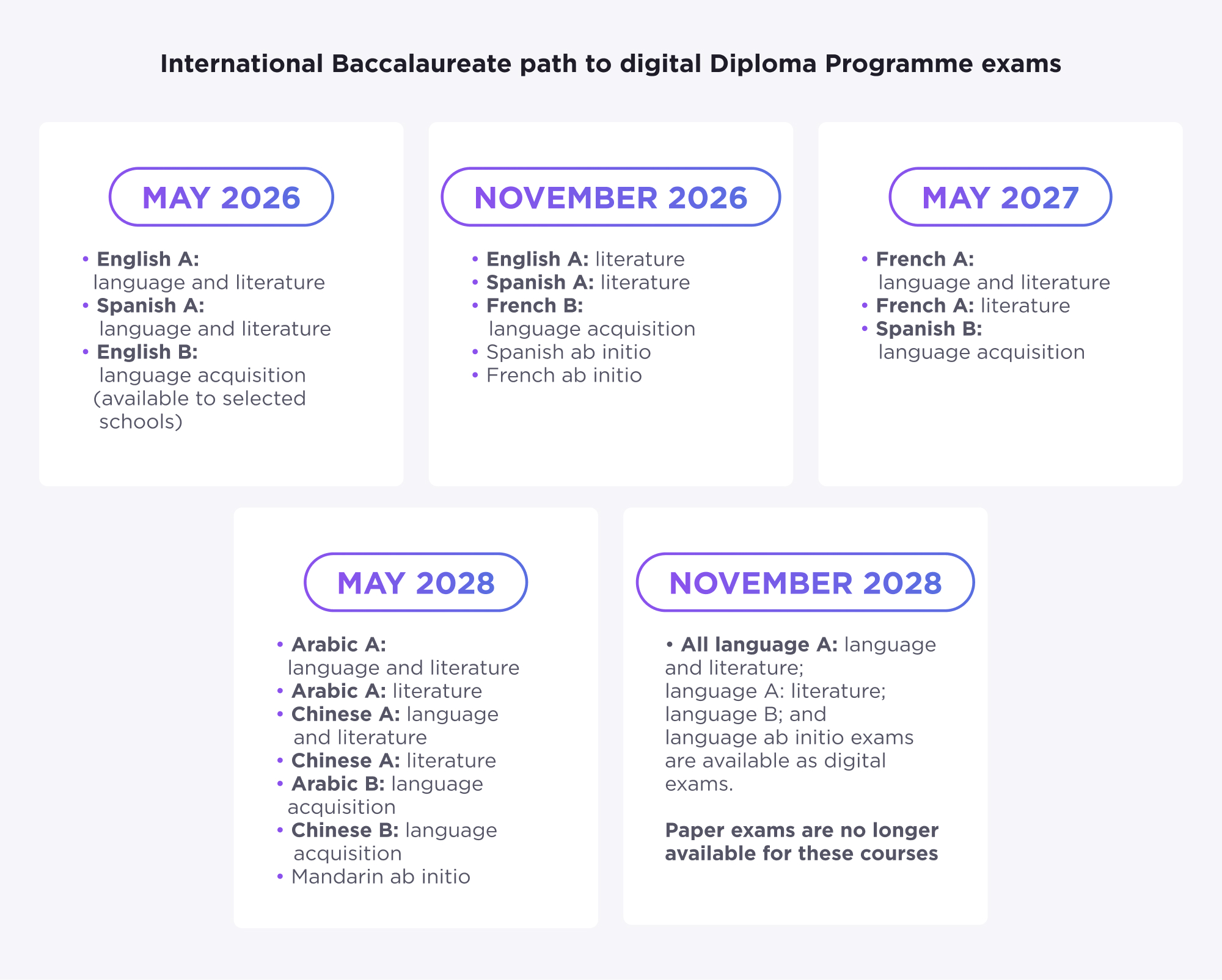 IB 2026 Exam Schedule: Everything You Need to Know!