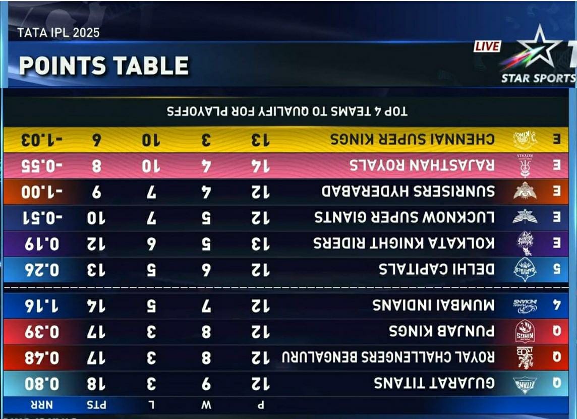 ipl schedule 2026 points table