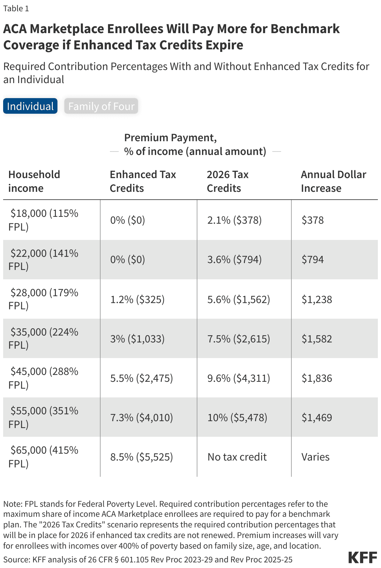 child tax credit 2026 payments schedule