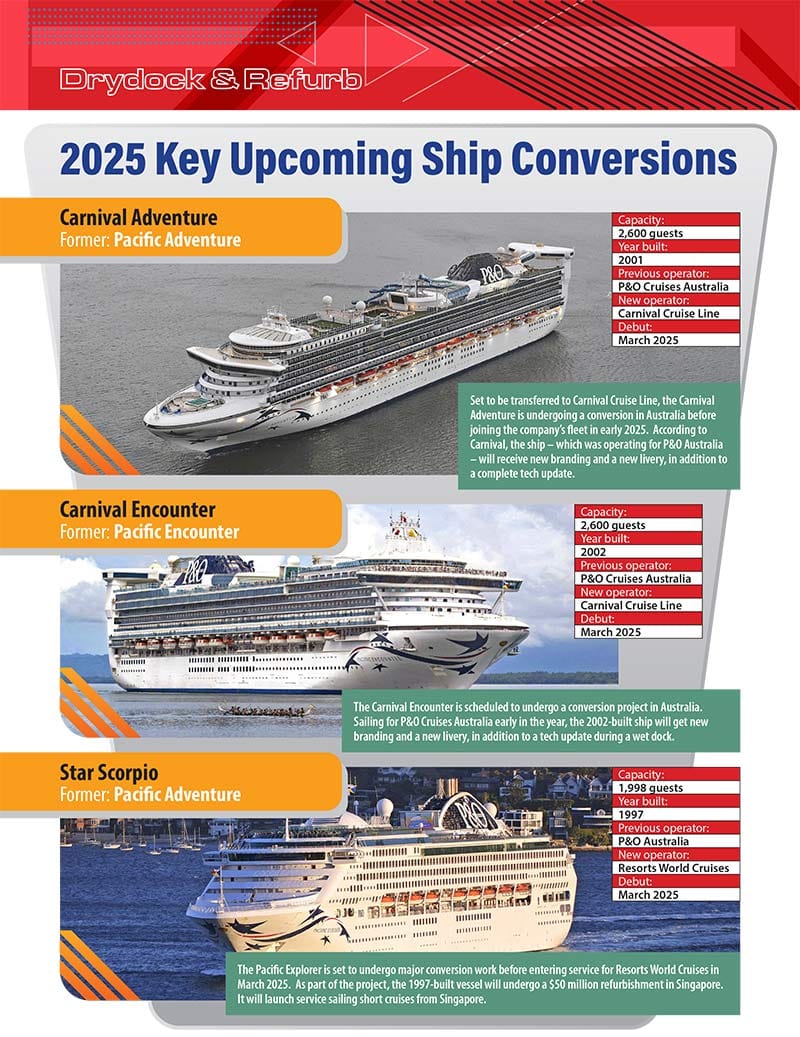 royal caribbean dry dock schedule 2026