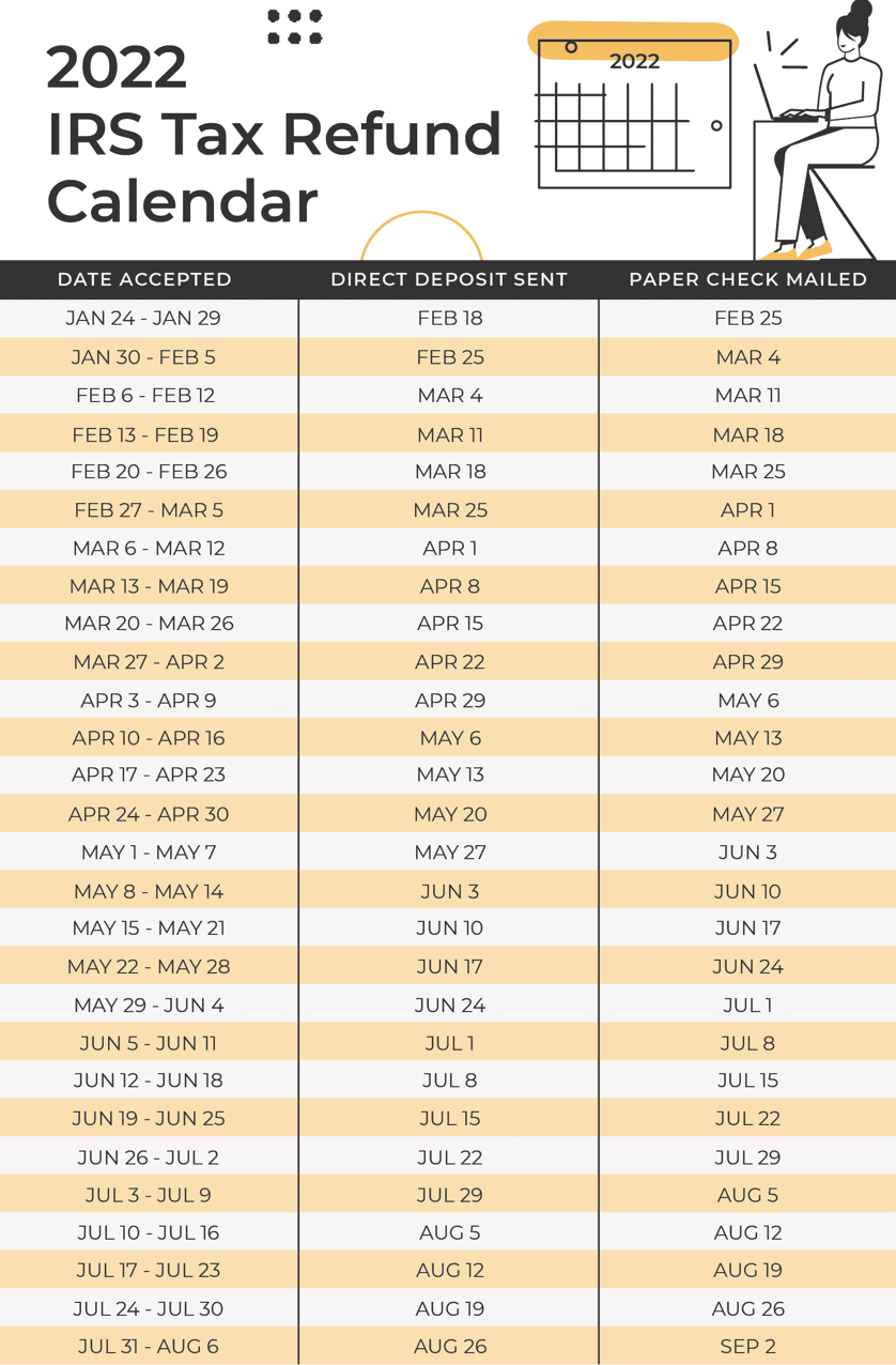 eitc tax refund schedule 2026