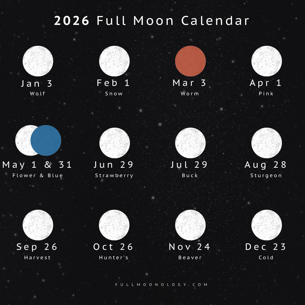 2026 full moon schedule