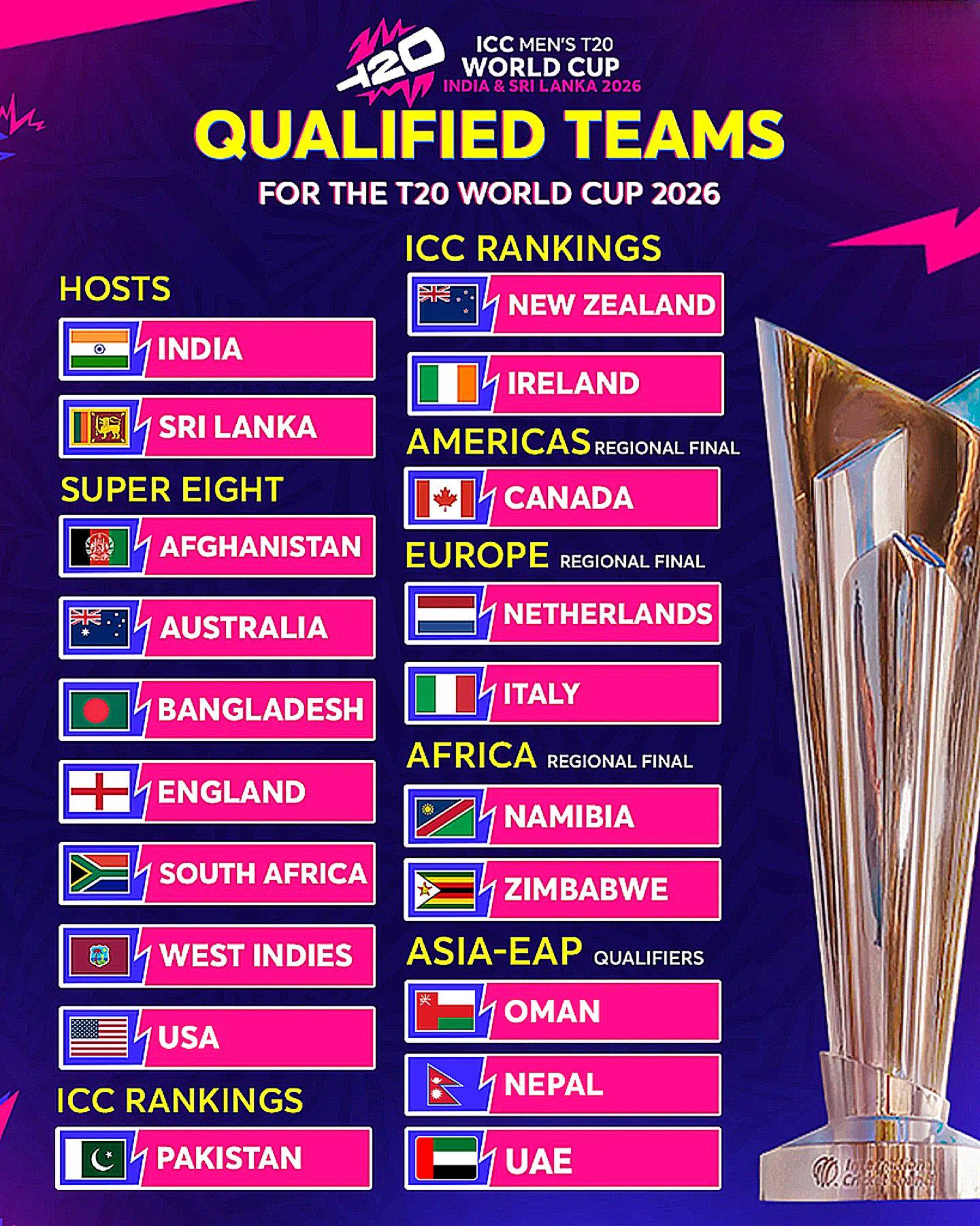 2026 cricket world cup schedule