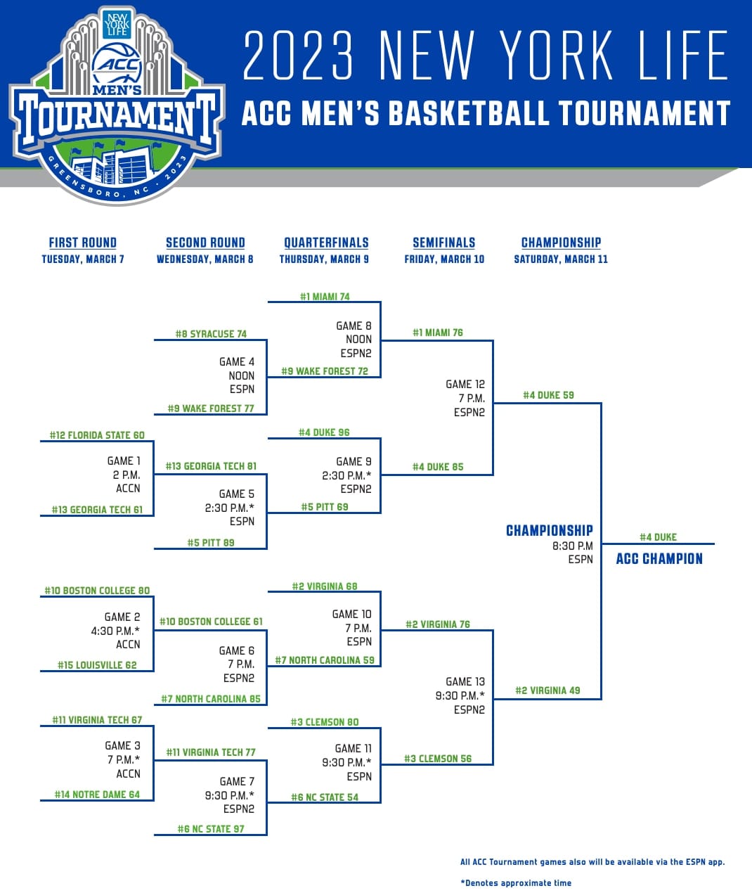 acc tournament schedule 2026