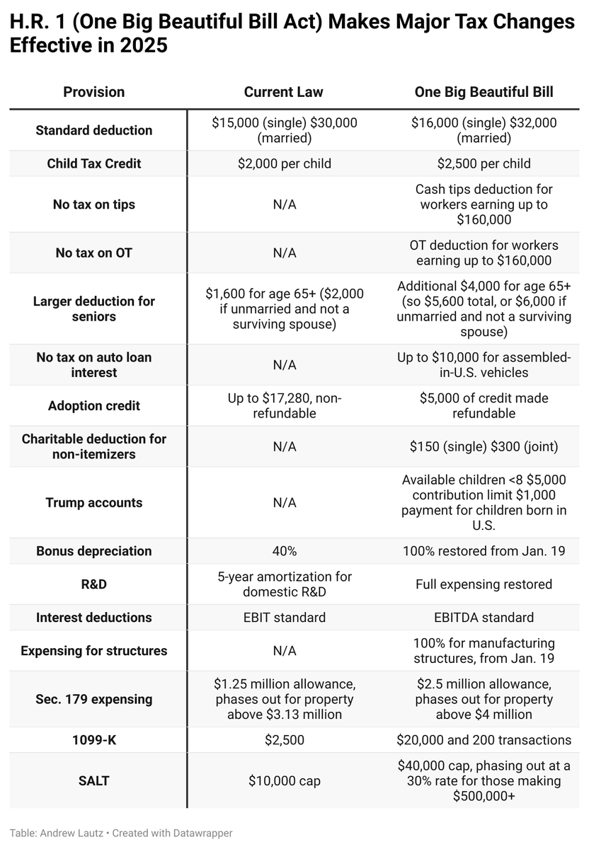 300 child tax credit april 2026 payment schedule