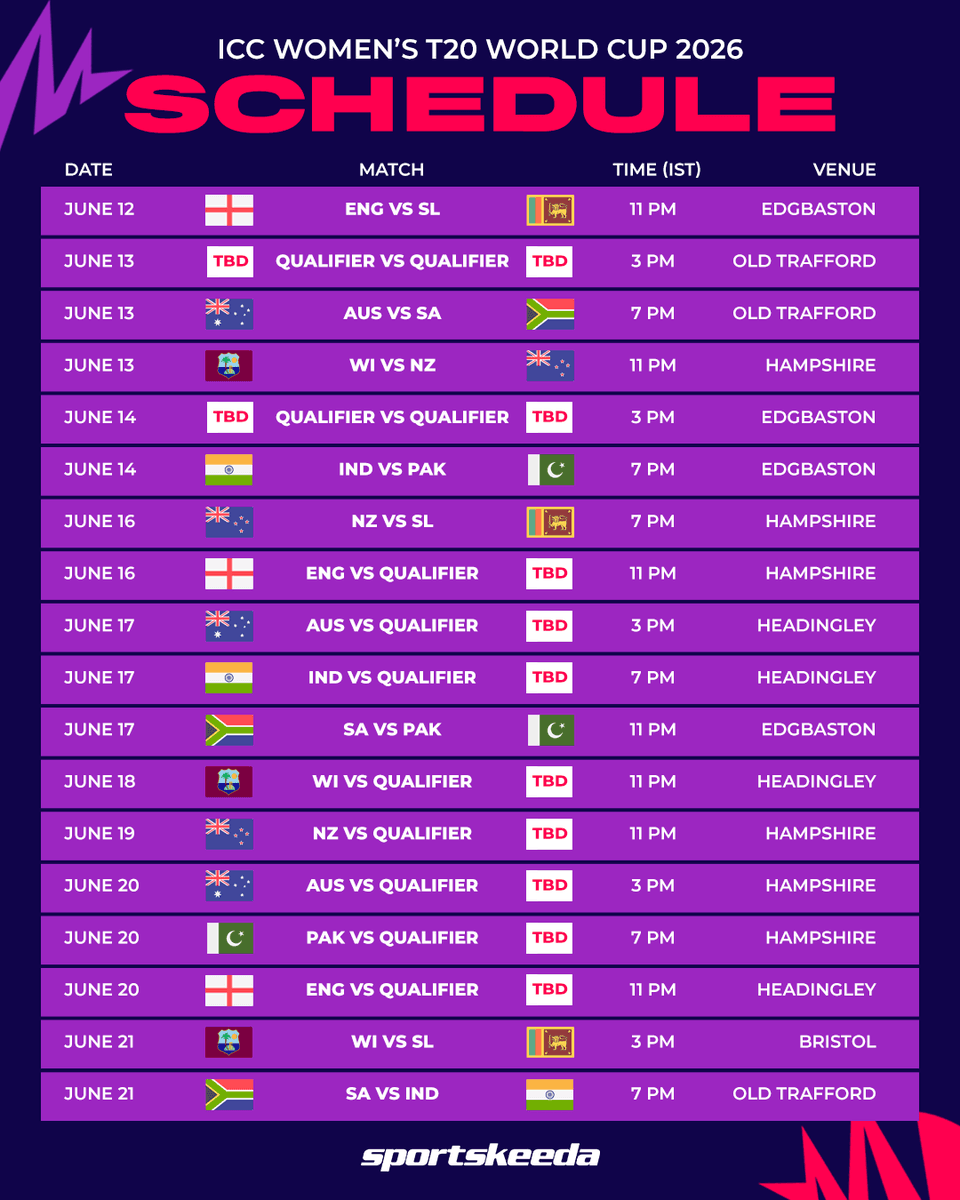 t20 world cup schedule 2026