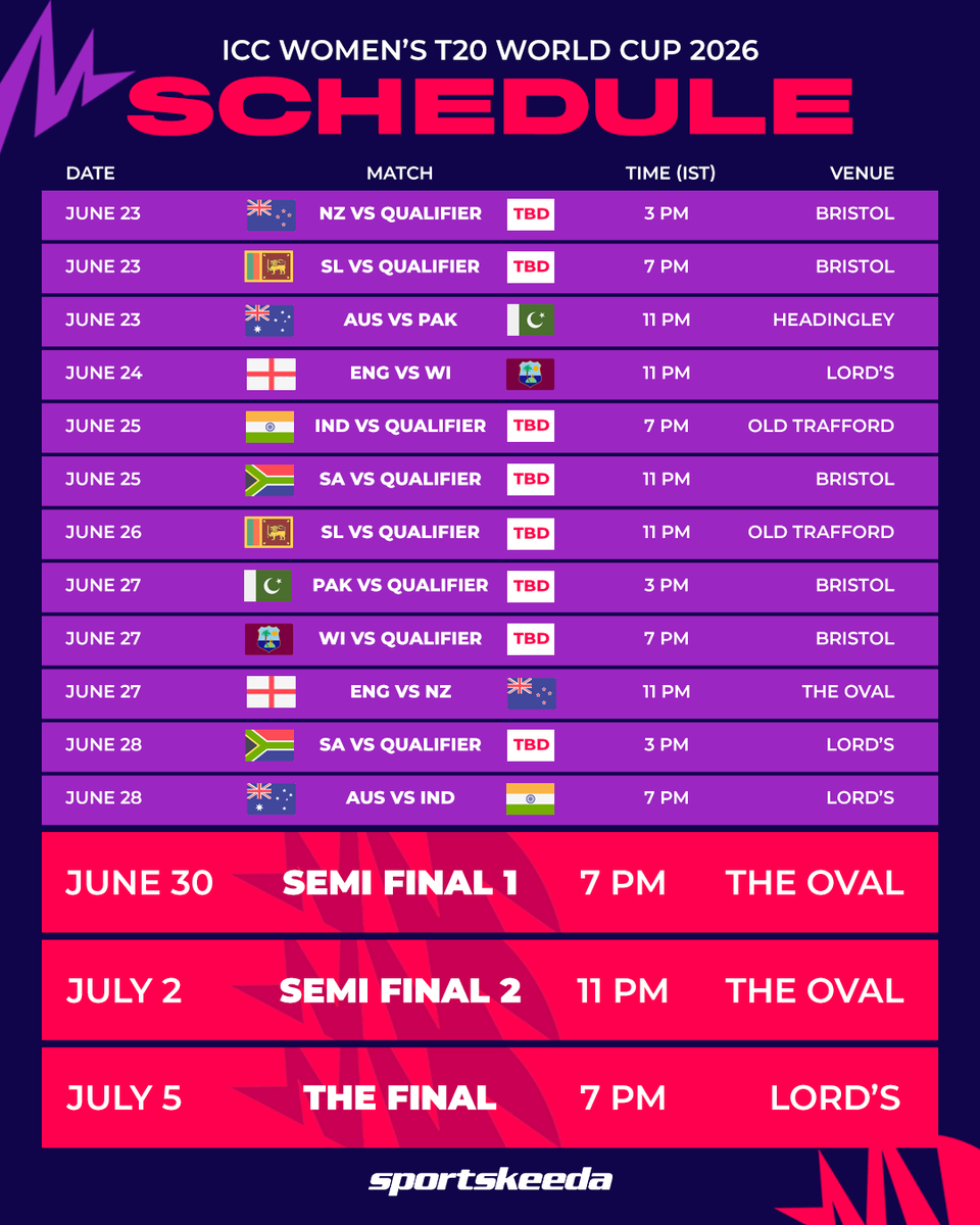 icc world cup 2026 schedule